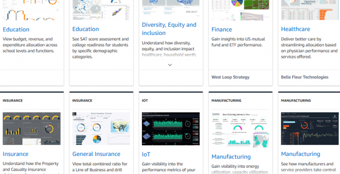 Amazon QuickSight: A Complete Overview