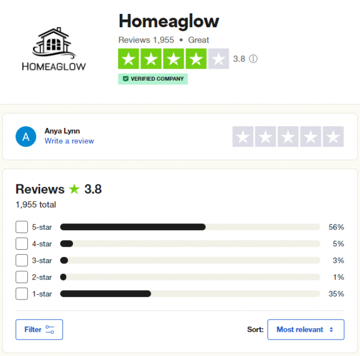 Homeaglow Reviews