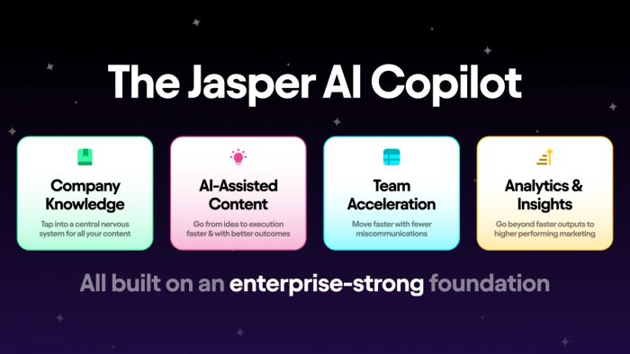 Jasper.ai: Alternatives and Use Cases in 2025