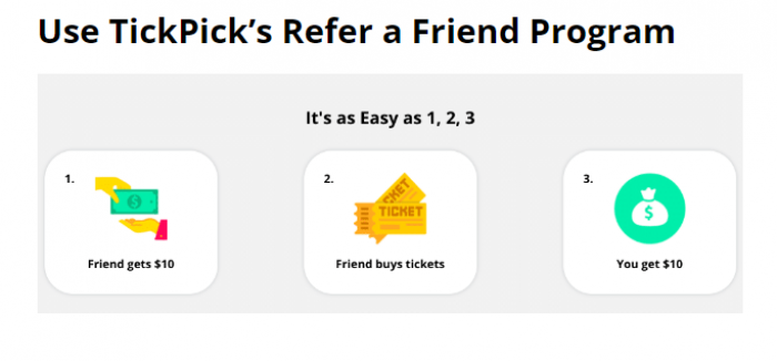 Tickpick- A Comprehensive Guide