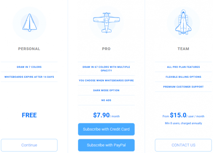 Whiteboard Fox: Overview, Pricing, and Advantages & Disadvantages