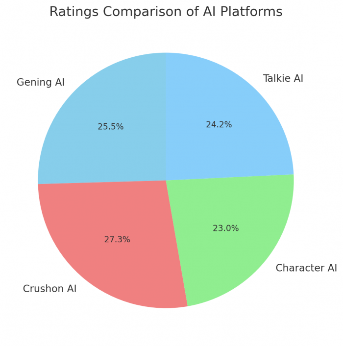 Gening AI: Exploring Its AI Tools, Roleplay Chat, and Alternatives