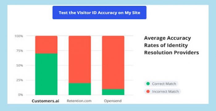 Customers.ai: Breakdown of Its Features, Pricing, and Use Cases
