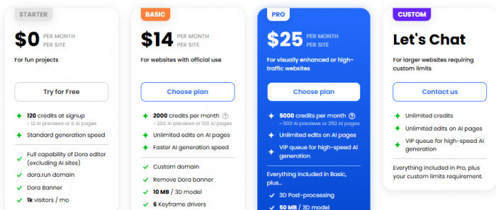 Dora AI: Build Stunning 3D Websites from Just a Prompt—No Code Needed